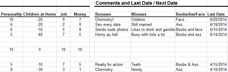 SPREADSHEET DATING How to Rank and Keep Track of Your Online Dates ...